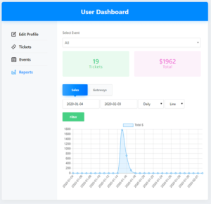 MEC Frontend Event Submission & User Dashboard Addon 2020