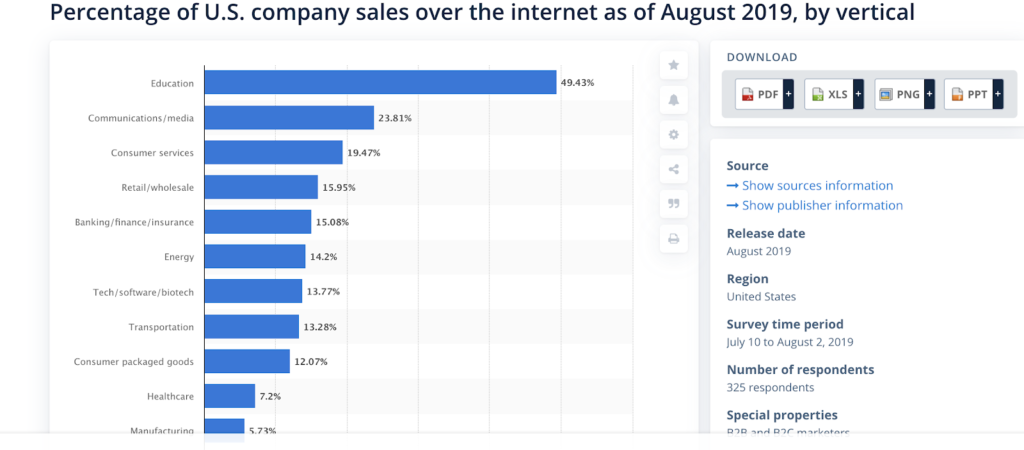 9 Sources for Marketing Data to Make Your Affiliate Content More Effective
