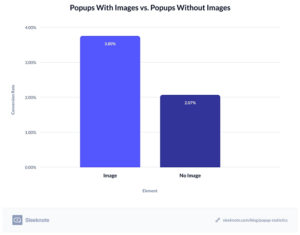6 High Converting Email Popup Examples to Learn From