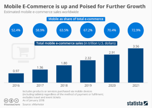 Top 10 Key Features for a Two-Sided Online Marketplace