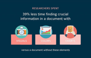 How to Make Your Content Visually Appealing in 2023